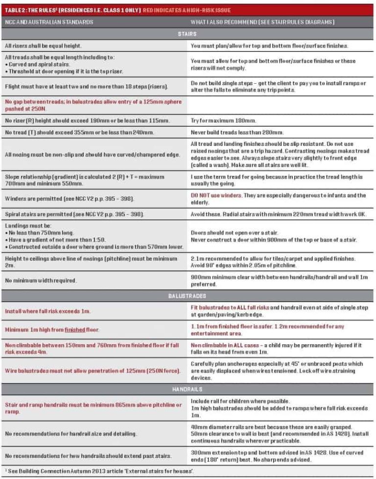 Building Safe and Compliant Stairs - Tyrrells